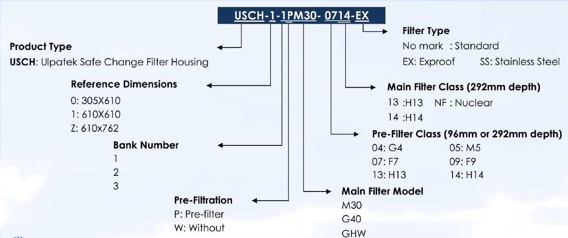 Safe Change Filter Housing – Ulpatek