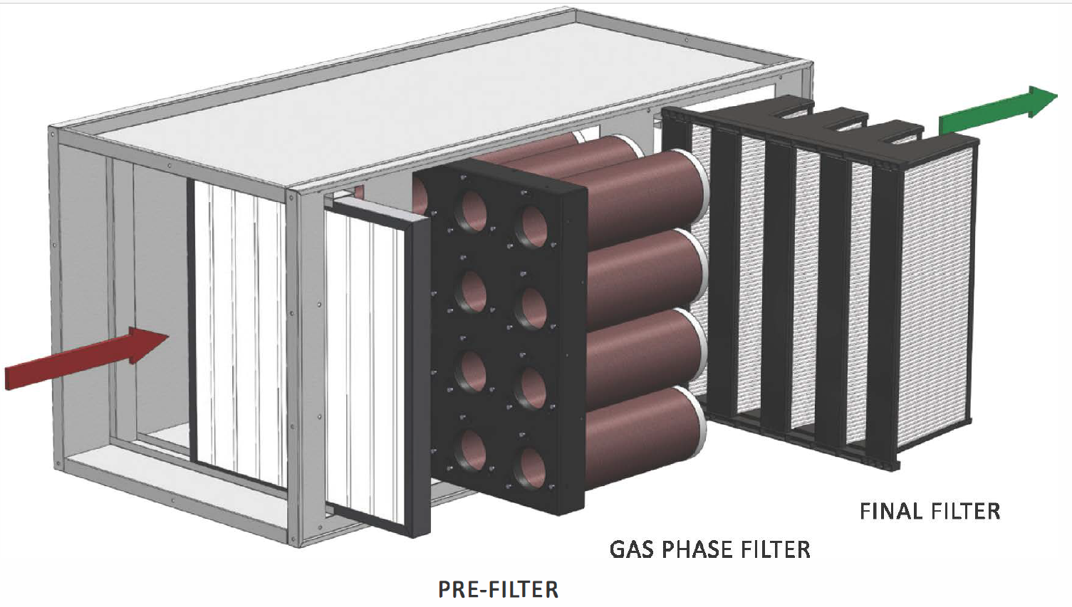 GAS PHASE FILTRATION – Ulpatek