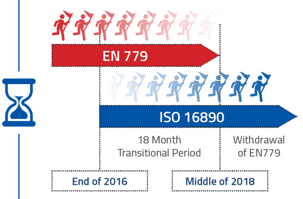 ISO 16890 | New Standard For Air Filters – Ulpatek