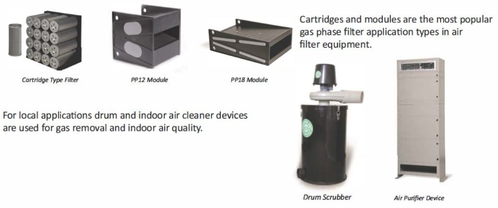 Chemical Filtration – Ulpatek