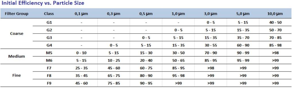 EN 779:2002 CLASSIFICATION SYSTEM – Ulpatek