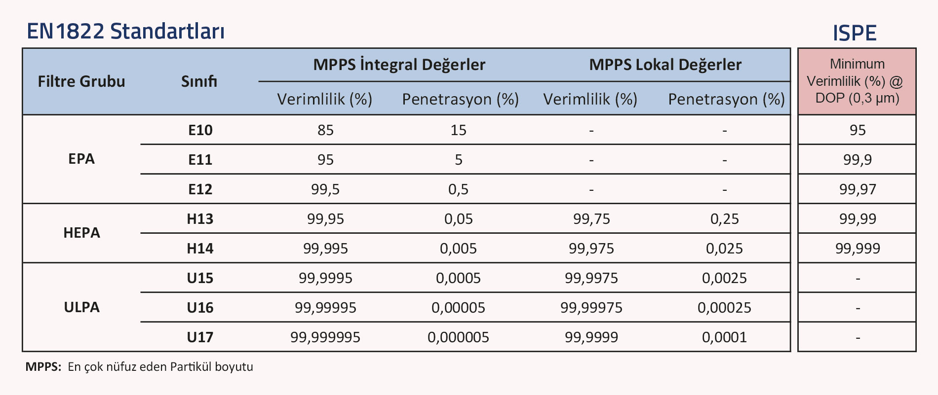 HEPA Filtreler Coronavirusü Tutar Mı? – Ulpatek