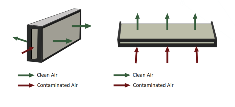 EFFICIENT DUCT TYPE FILTER – Ulpatek