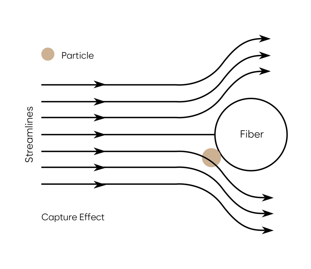 Basic Principles of Mechanical Filtration – Ulpatek