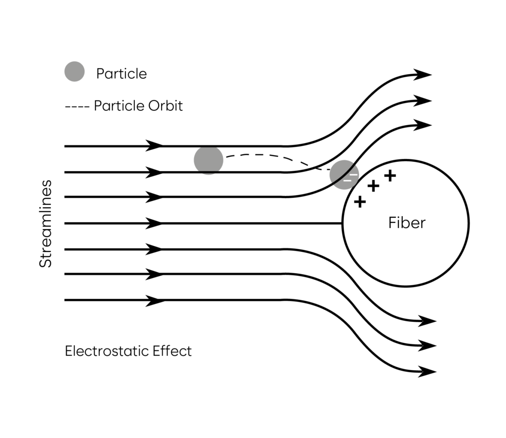 Basic Principles of Mechanical Filtration – Ulpatek