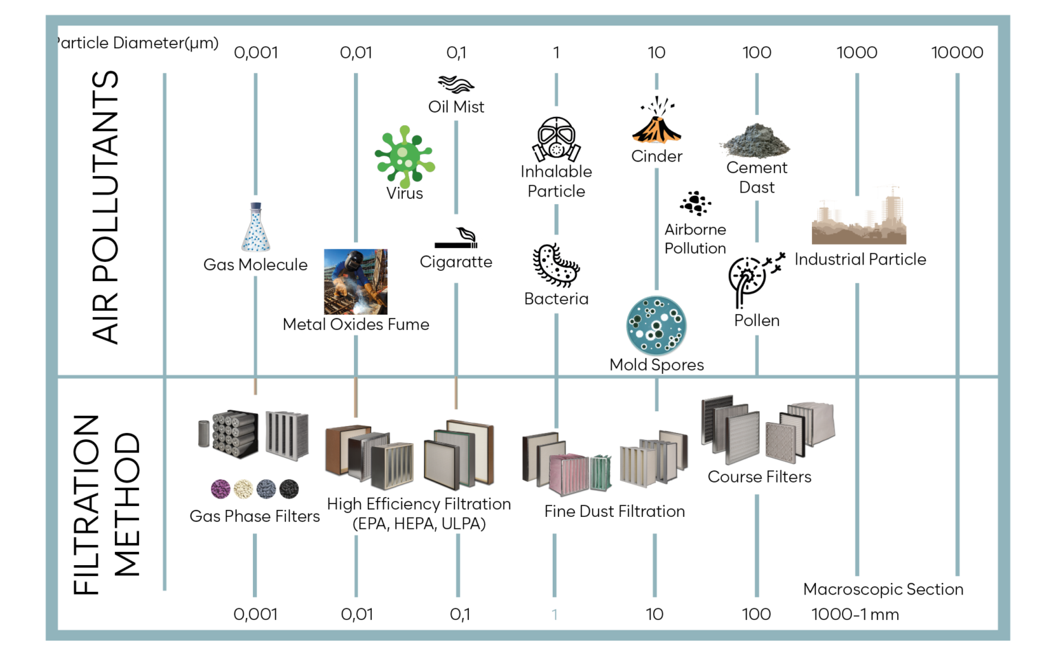 GAS PHASE FILTRATION – Ulpatek
