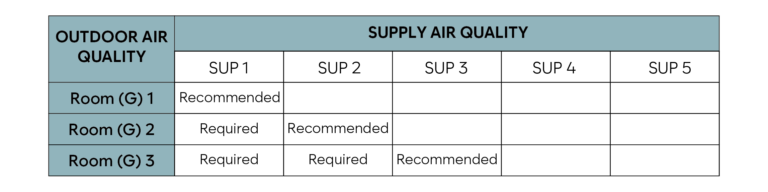 Selection of Filters According to ISO 16890 Standard in HVAC Applications – Ulpatek