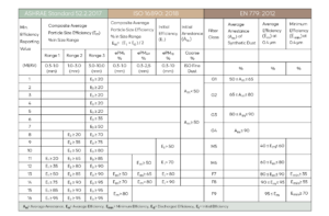 ISO 16890 Standard for Air Filters Used in General Ventilation – Ulpatek