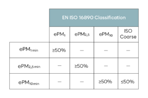ISO 16890 Standard for Air Filters Used in General Ventilation – Ulpatek