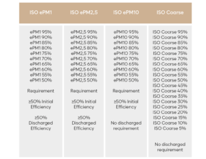 ISO 16890 Standard for Air Filters Used in General Ventilation – Ulpatek