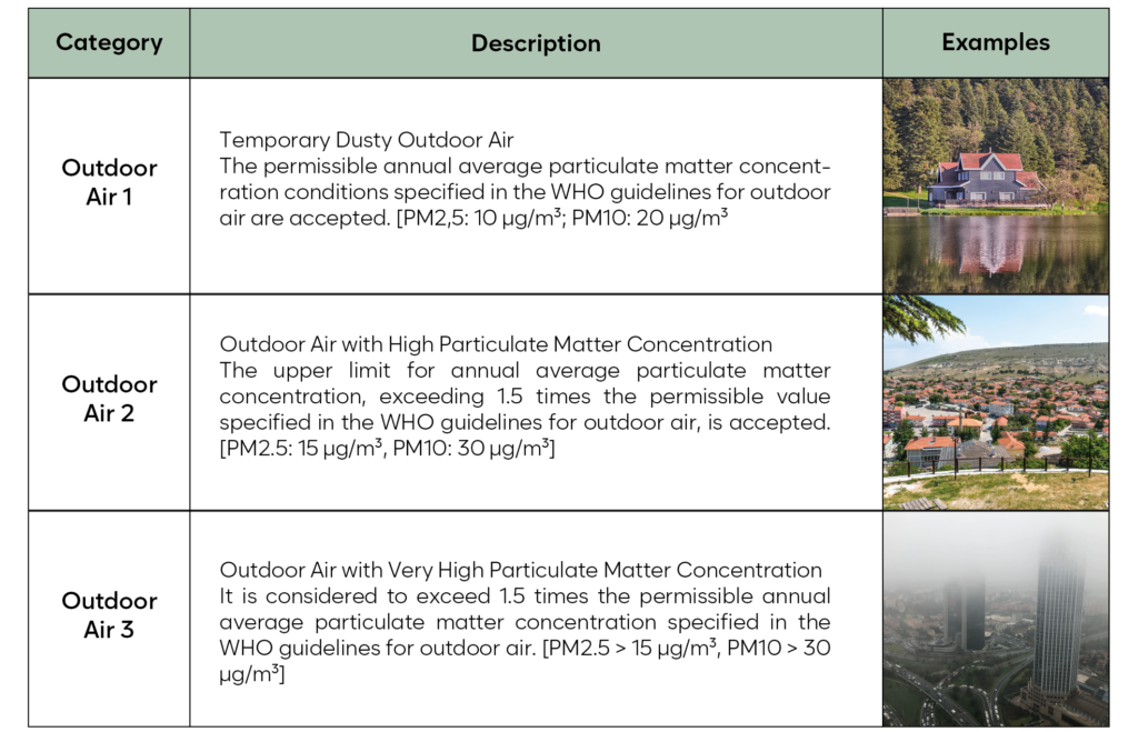 Selection of Filters According to ISO 16890 Standard in HVAC ...