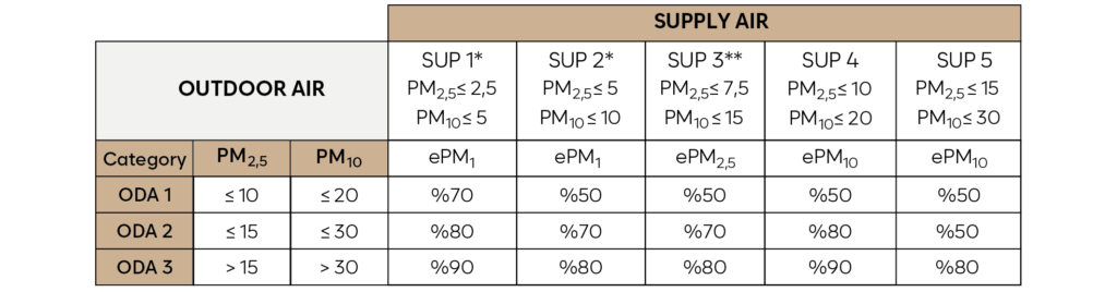 Selection of Filters According to ISO 16890 Standard in HVAC ...