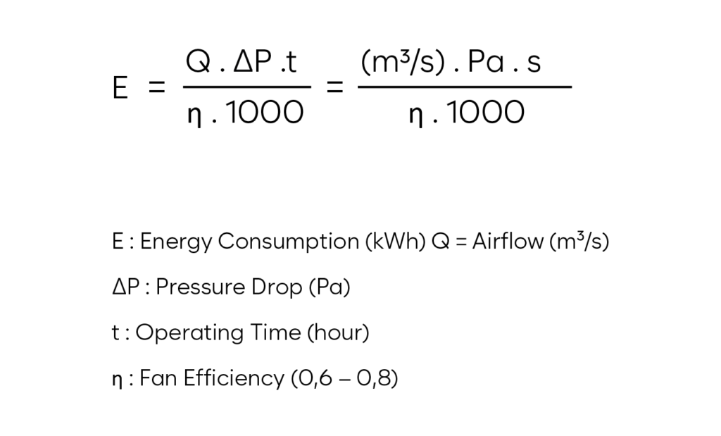 The Total Cost of Ownership of Air Filters – Ulpatek