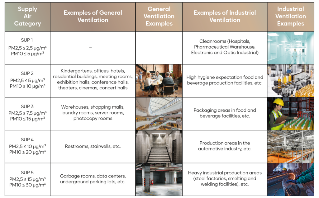Selection of Filters According to ISO 16890 Standard in HVAC ...